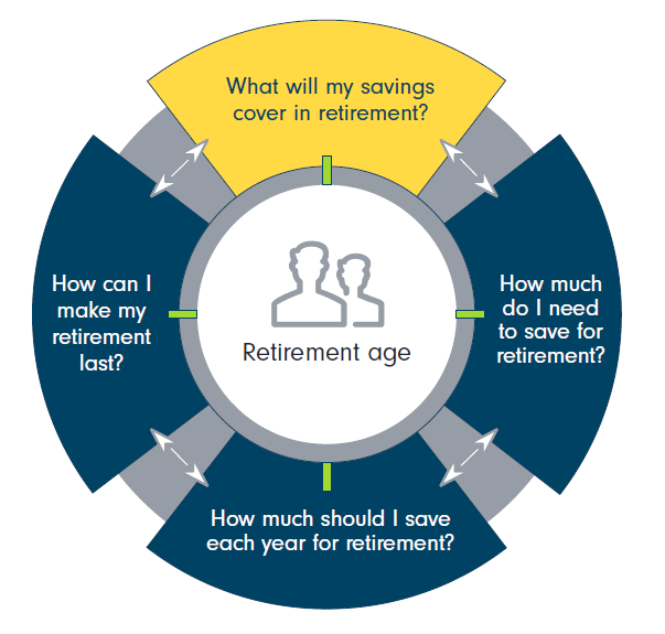 Achieve your financial wellness - Income Replacement Rate