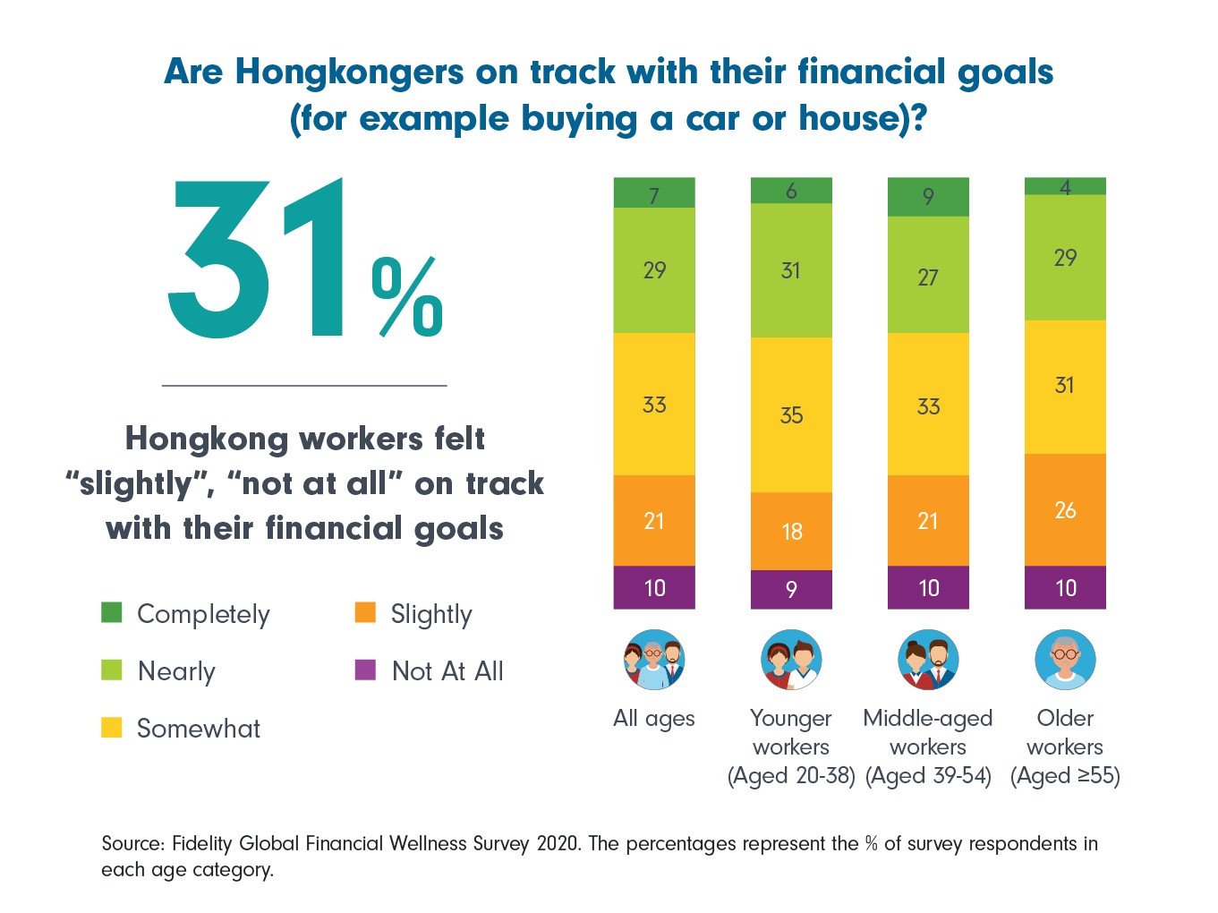 Understand Financial Wellness